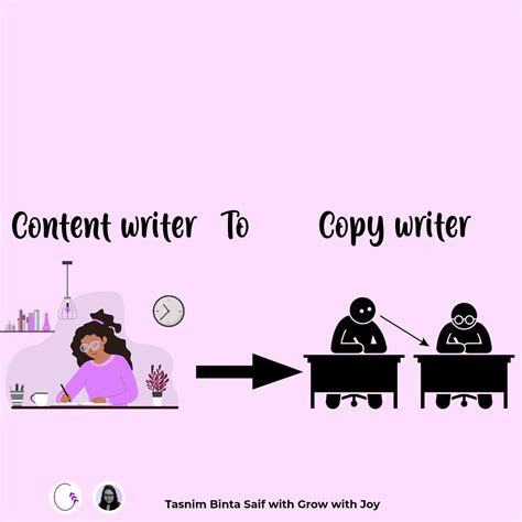 Copywritingjourney Contentwritertocopywriter Honestmarketing