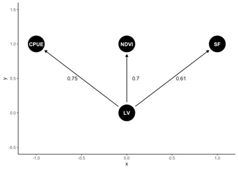 Bayesian Structural Equation Model Tutorial R Bloggers