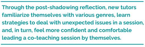 Spotlighting The Role Of Shadowing Co Teaching Sessions In A Writing