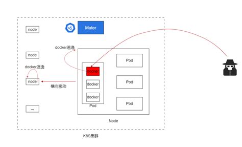 K S安全风险及防护建议