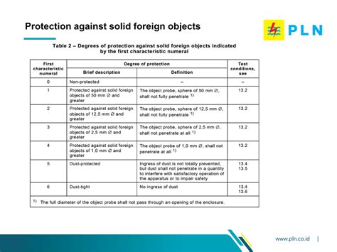 Degrees Of Protection Provided By Enclosures IP Code PPT
