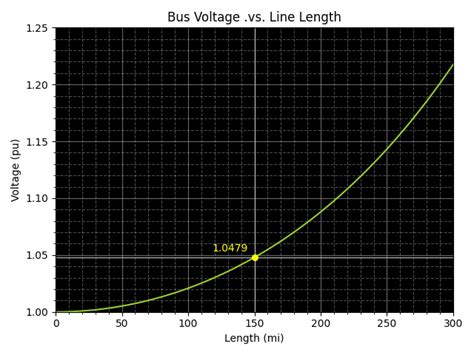 3Φee Ferranti Effect Calculator
