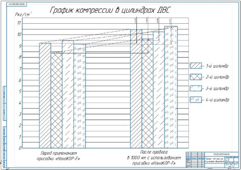 Чертежи восстановления деталей двигателя с проведением присадки НаноКОР