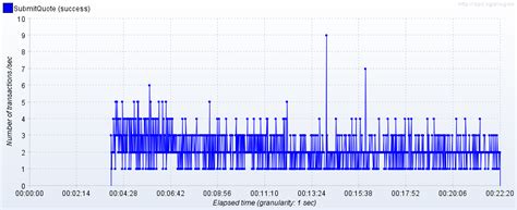 Constant Throughput Timer Jmeter Stack Overflow