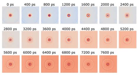 Dynamic Spatio Temporal Modulation Of Light By Phononic Architectures Horizon Cordis