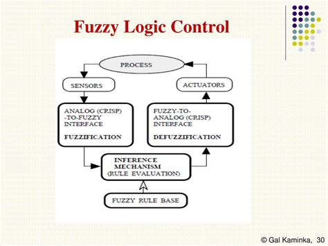 Ppt Fuzzy Control Powerpoint Presentation Free Download Id2980675
