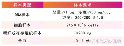 技术服务 Ont Gdna自适应采样测序研究肿瘤中panel基因突变和结构变异 知乎