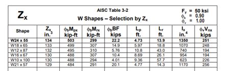Solved Can You Please Explain What Each Of The Columns Mean