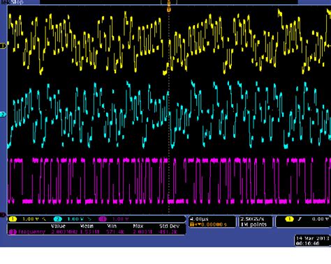 Figure 1 From A Novel Dual Entropy Core True Random Number Generator Semantic Scholar