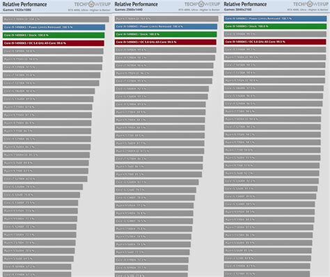 2024年 618 Cpu推荐（游戏、生产力性能排名） 知乎