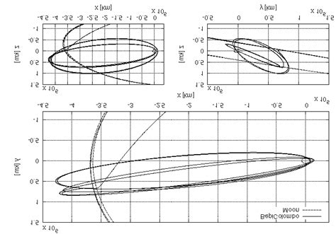 example of a 4 loop numerically integrated trajectory 4 the launch