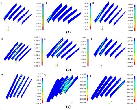Contact Stress On Target Surfaces A Meshing Positions 1 2 And 3 Download Scientific