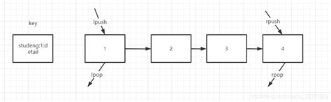 Redis Cli的使用，redis五种数据类型string、list、hash、set、zset常用的操作指令详解redis Cli