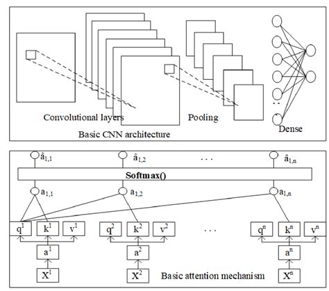 [paper review] application of improved asynchronous advantage actor