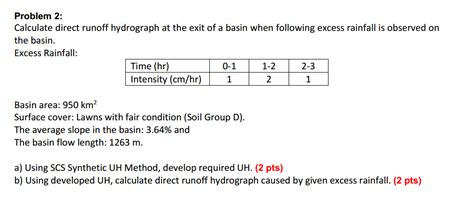 Solved Problem 2 Calculate Direct Runoff Hydrograph At The Chegg Com
