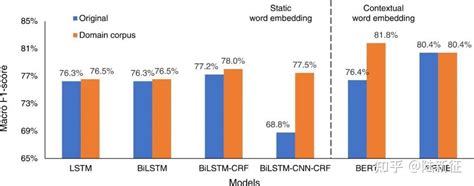 新论文：面向建筑领域自然语言处理的领域语料库及预训练模型 知乎