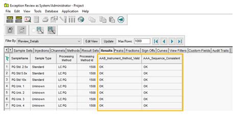 exception focused review same sample sets tip286 waters