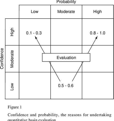 Figure 1 From Quantitative Modeling In The North Sea Towards A More Confident Assessment Of The