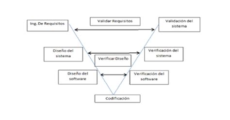 Modelo V 3fases De Verificación
