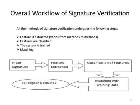 Off Line Signature Verification Pptx
