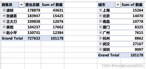 excel 数据透视表的制作 pivotchart csdn博客