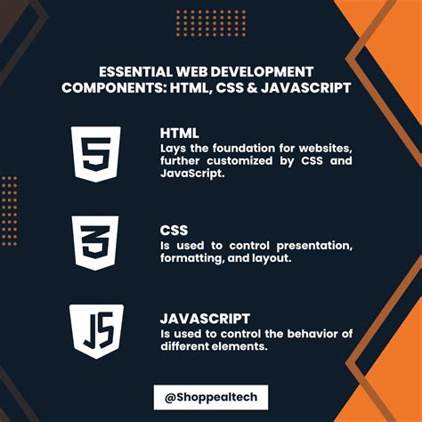 Shoppeal Tech On Linkedin Webdevelopment Html Css Javascript