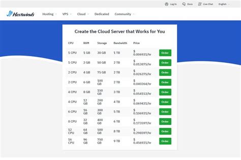 11 Best Cheap Cloud Hosting 2025 Under 3 Codeless