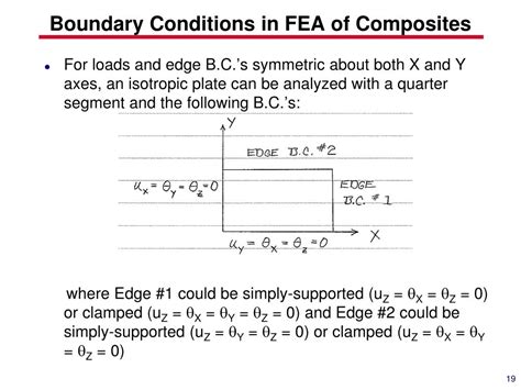 Ppt Composite Structural Analysis And Design Issues Powerpoint Presentation Id2050215