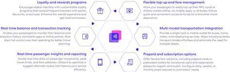 Closed Loop Payment System Transportation Swiftpayguru