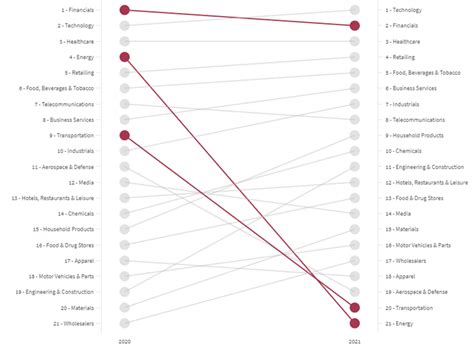 Time Series Analysis In Qlik Sense Qlik Community 2034101