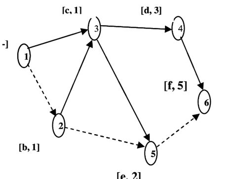 Network With Interval Valued Neutrosophic Shortest Distance Of Each