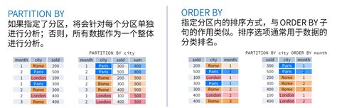 专栏 【tidb 社区版主推荐阅读】sql 窗口函数速查表 Tidb 社区