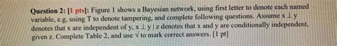Solved Question 2 1 Pts Figure 1 Shows A Bayesian
