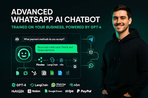 Custom ai chatbot development, whatsapp ai chatbot, flowise, n8n ai agent by Gt_dom | Fiverr