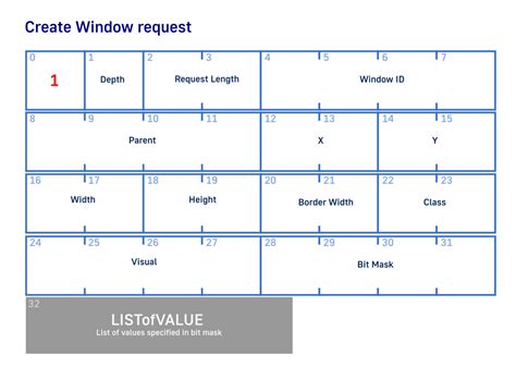 Opening Windows In Linux With Sockets Bare Hands And 200 Lines Of C