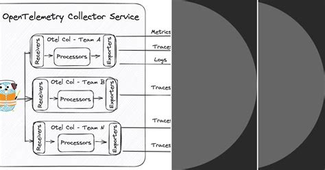 List Opentelemetry Curated By Cdariosalgado Medium