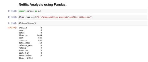 Dhanush Ts On Linkedin Pandas Netflix Python Datascientist