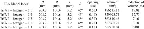 Dimension Of Triangular Web Profile Steel Section With Hexagon Opening