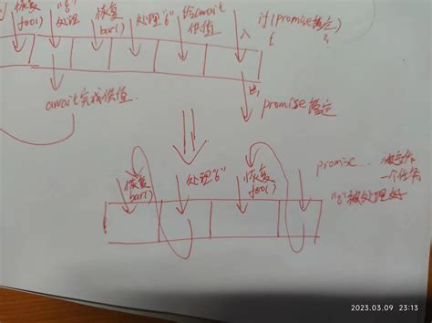 第127篇 异步函数 Async和await 练习题 异步 消息队列 Pmdaddy