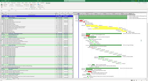 12 Methods Of Measuring Project Progress Neo Project App