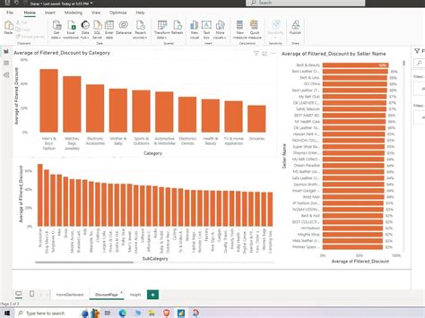 Dashboard Data Visualization Data Analysis Pivot Table Charts Graphs Upwork