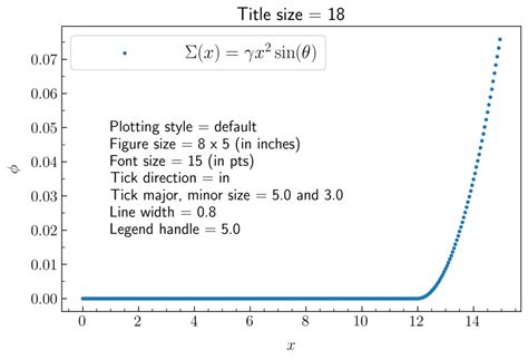matplotlib styles for scientific plotting towards data science