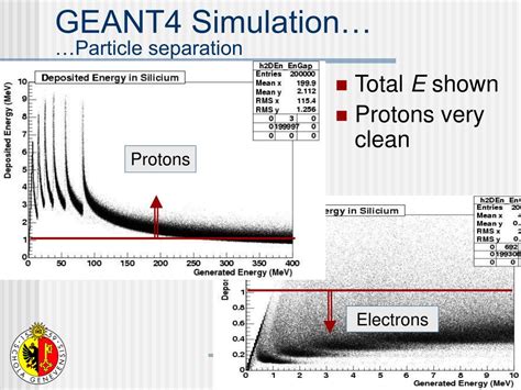 Ppt Outline Description Of Gsem Hep Range Telescope Radiation In