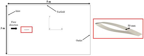 Numerical Domain Used For The Simulations Download Scientific Diagram