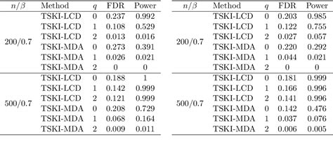 Table 1 From High Dimensional Knockoffs Inference For Time Series Data