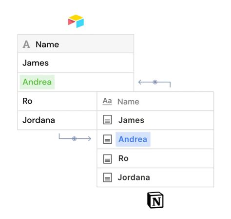 Top 10 Airtable Integrations To Unlock The Power Of Airtable