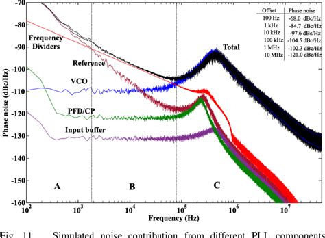 Figure 11 From A Topdown Design Methodology Encompassing Components Variations Due To Wide