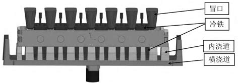 Design Optimization Of Process Gating System For Cylinder Head Casting