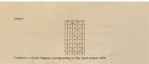 solved 3 consider the following input output table where