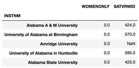 How To Do It Pandas Cookbook Book